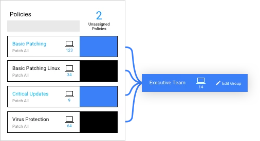 Automox and CrowdStrike. Better Together