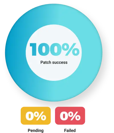 Comprehensive & Automated Reporting Tool | Automox