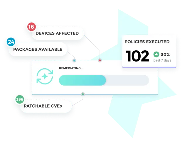 MSP & MSSP IT Automation | Automox